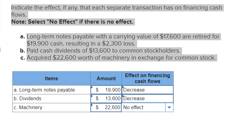 Solved Indicate the effect, if any, that each separate | Chegg.com