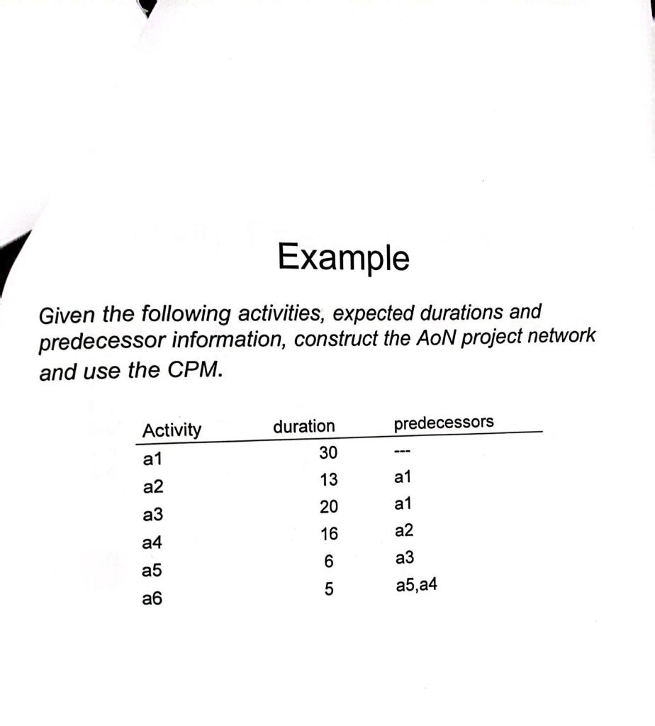 Solved Given the following activities, expected durations | Chegg.com
