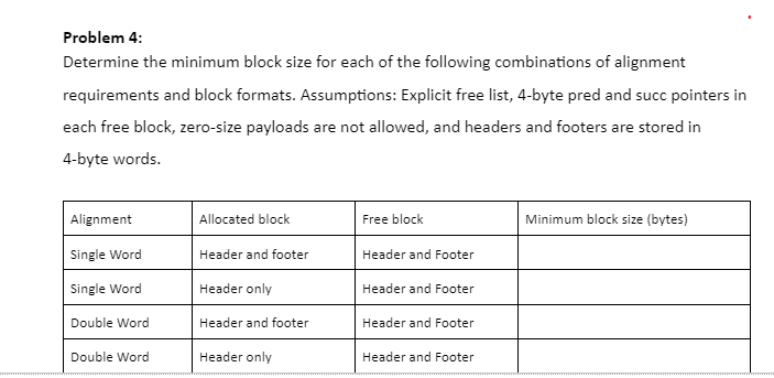 Solved Problem 4: Determine the minimum block size for each | Chegg.com