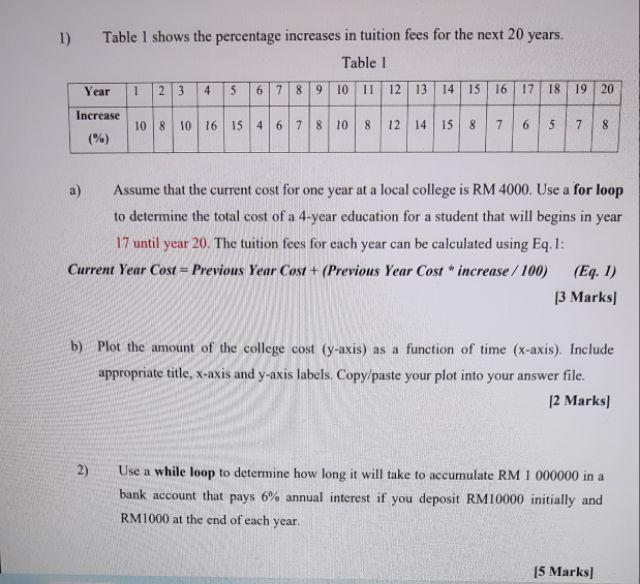 Solved 1) Table 1 shows the percentage increases in tuition | Chegg.com