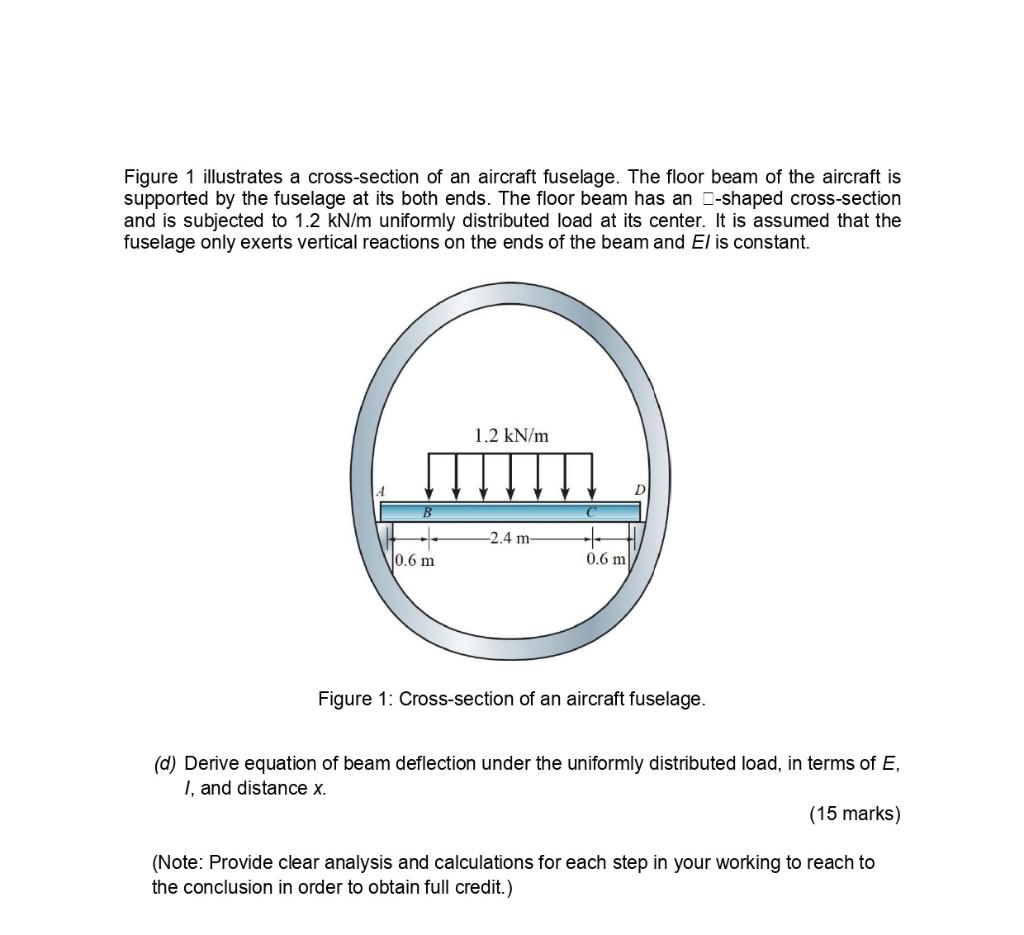 Solved Figure 1 illustrates a cross-section of an aircraft | Chegg.com