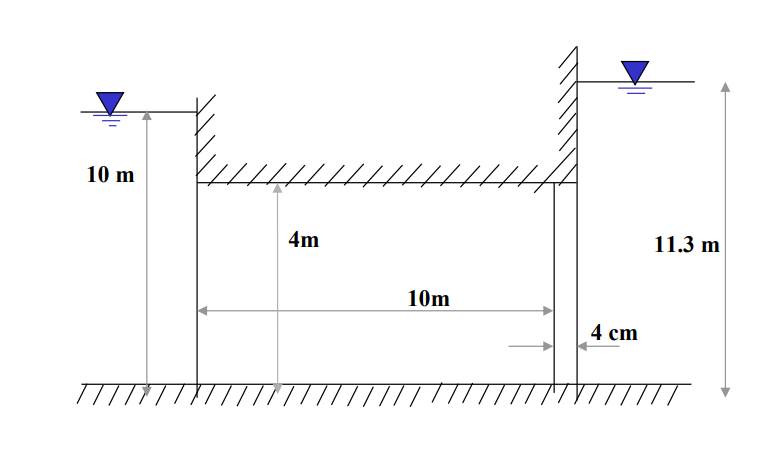 Solved One-dimensional, steady flow between parallel | Chegg.com