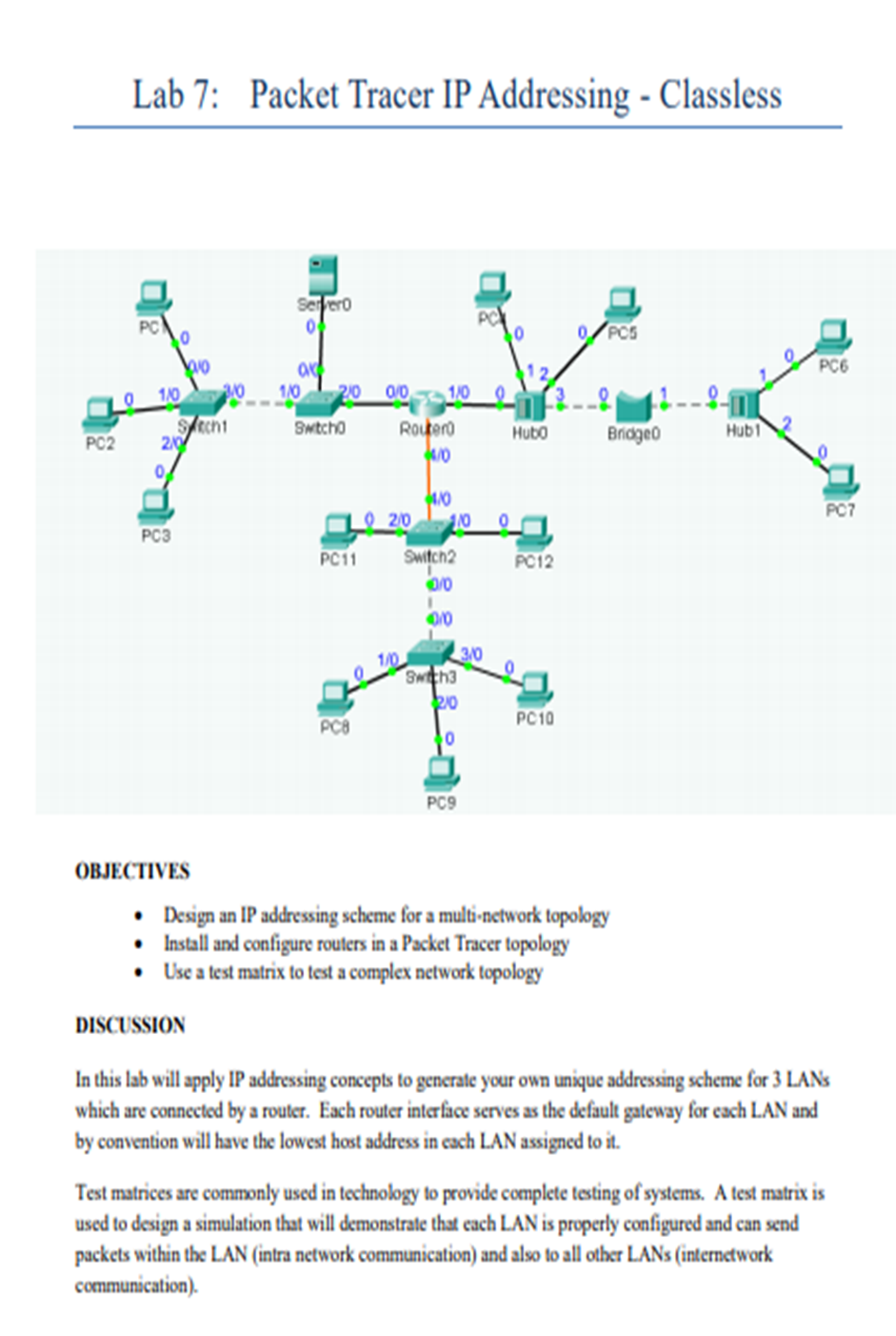 Solved Lab 7: Packet Tracer IP Addressing - Classless | Chegg.com