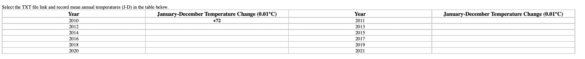 Solved Average Surface Temperature Data (5 pts) The GISS | Chegg.com