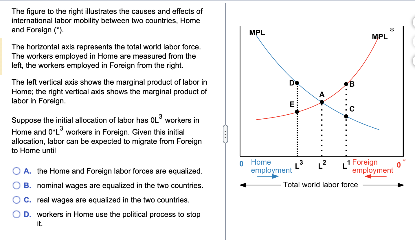 Solved The figure to the right illustrates the causes and | Chegg.com