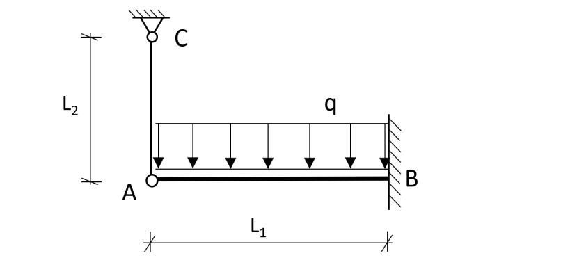 Solved TASK 2The beam AB has bending stiffness EI, and is | Chegg.com