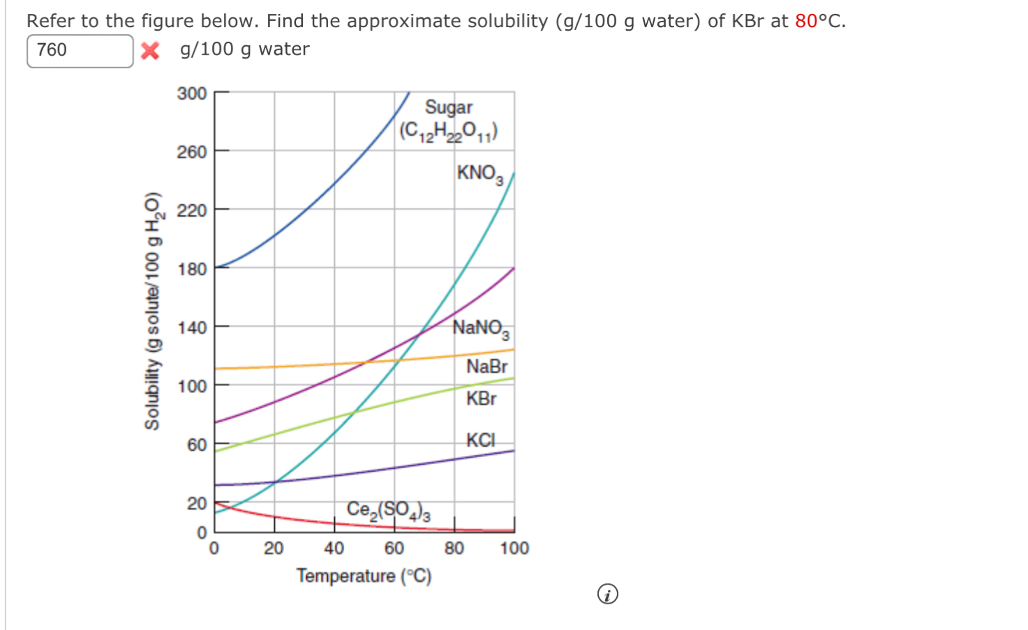 Solved Refer to the figure below. Find the approximate | Chegg.com