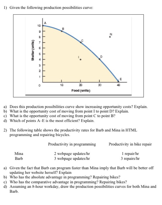 Solved Given The Following Production Possibilities Curve