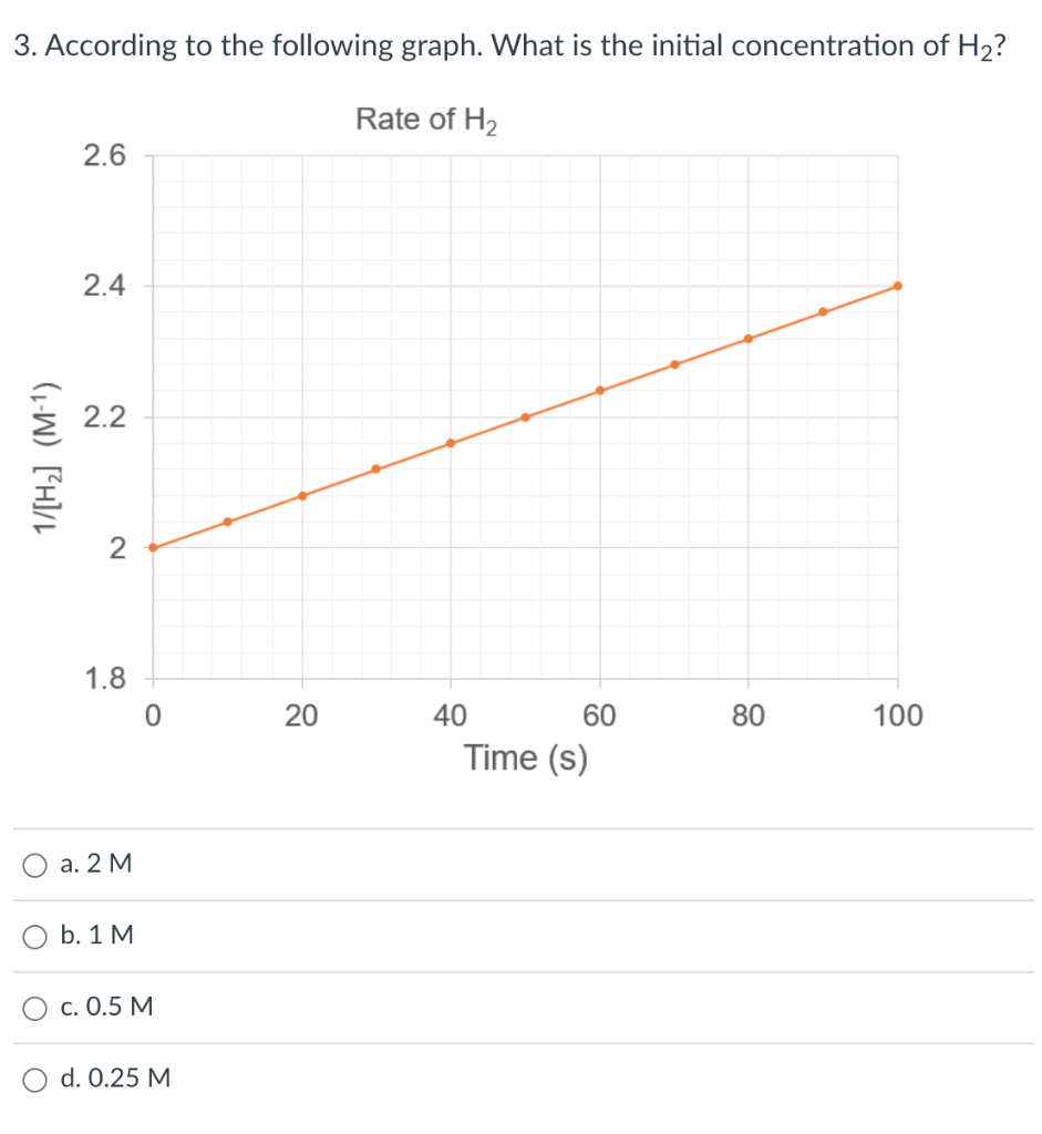 Solved 3. According to the following graph. What is the | Chegg.com
