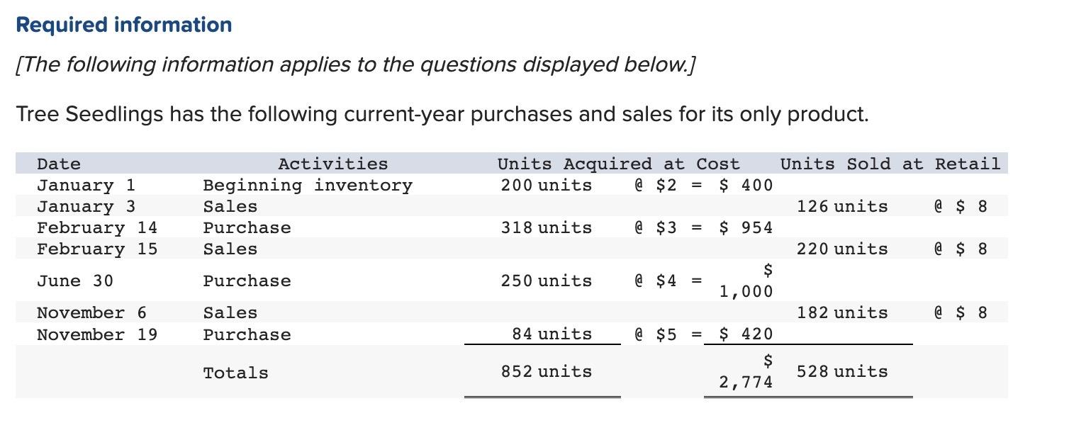 Solved Required information [The following information | Chegg.com