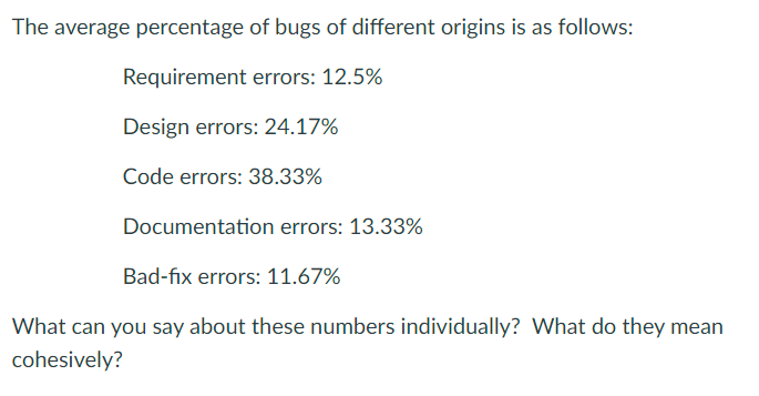 Solved The average percentage of bugs of different origins | Chegg.com