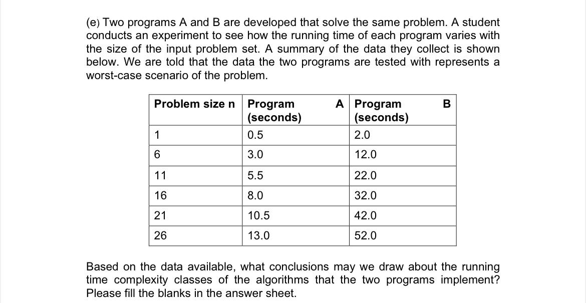 Solved (e) Two programs A and B are developed that solve the | Chegg.com