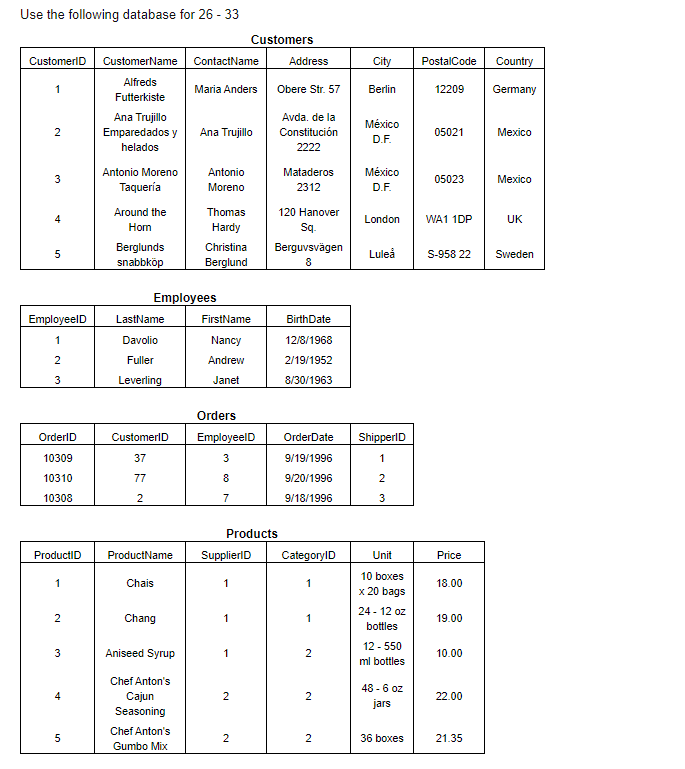Solved Use the following database for 26 - 33 Customerid | Chegg.com