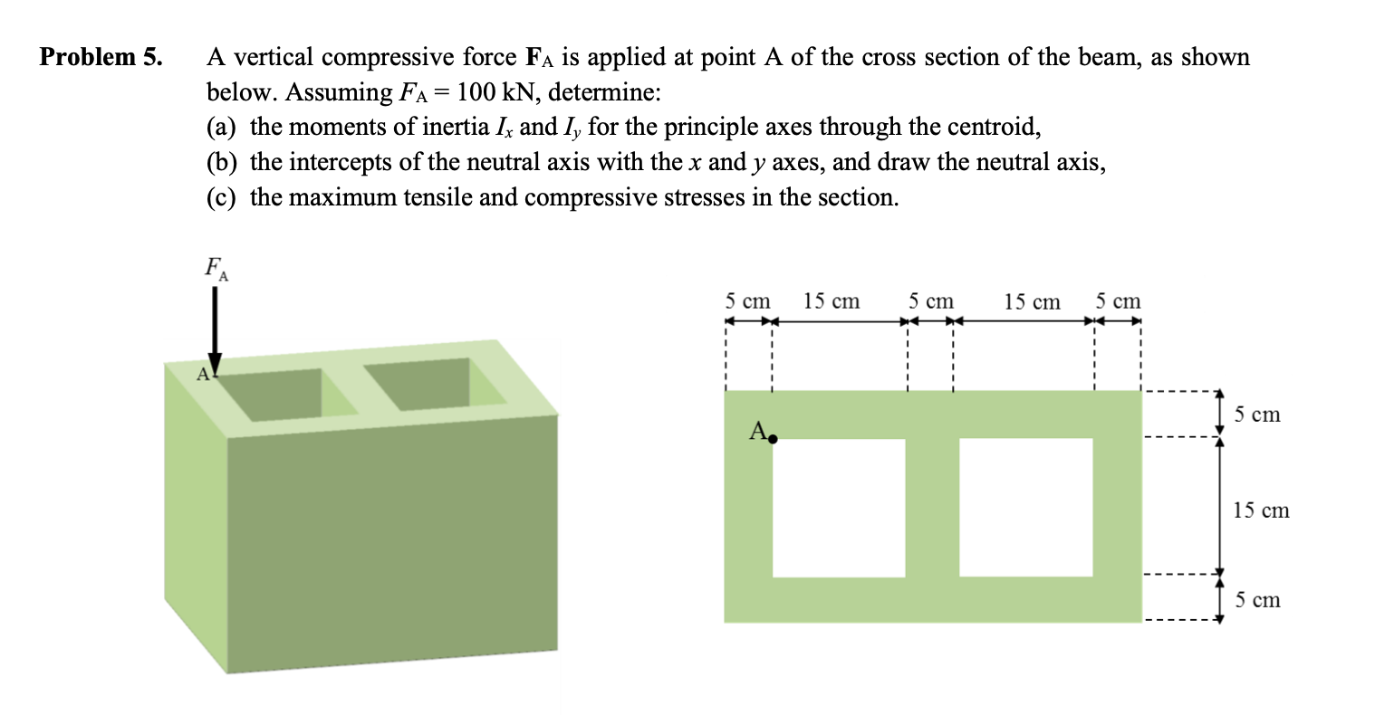 Solved Problem 5. A vertical compressive force FA is applied | Chegg.com