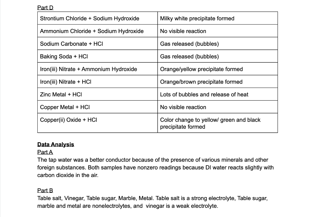 Data Tables Part A Tap Water 1 Conductivity 392 us/cm | Chegg.com
