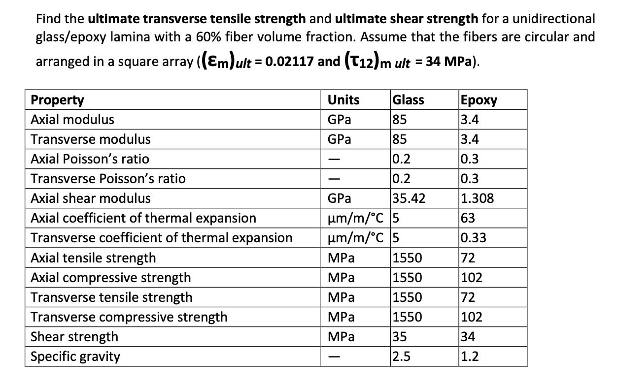 Solved Find the ultimate transverse tensile strength and | Chegg.com