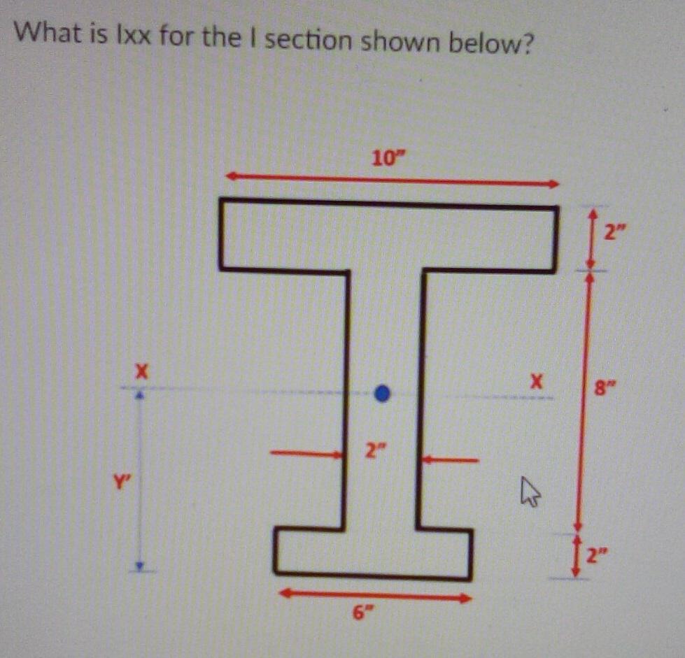 Solved What is Ixx for the I section shown below? 10" 2" X X | Chegg.com