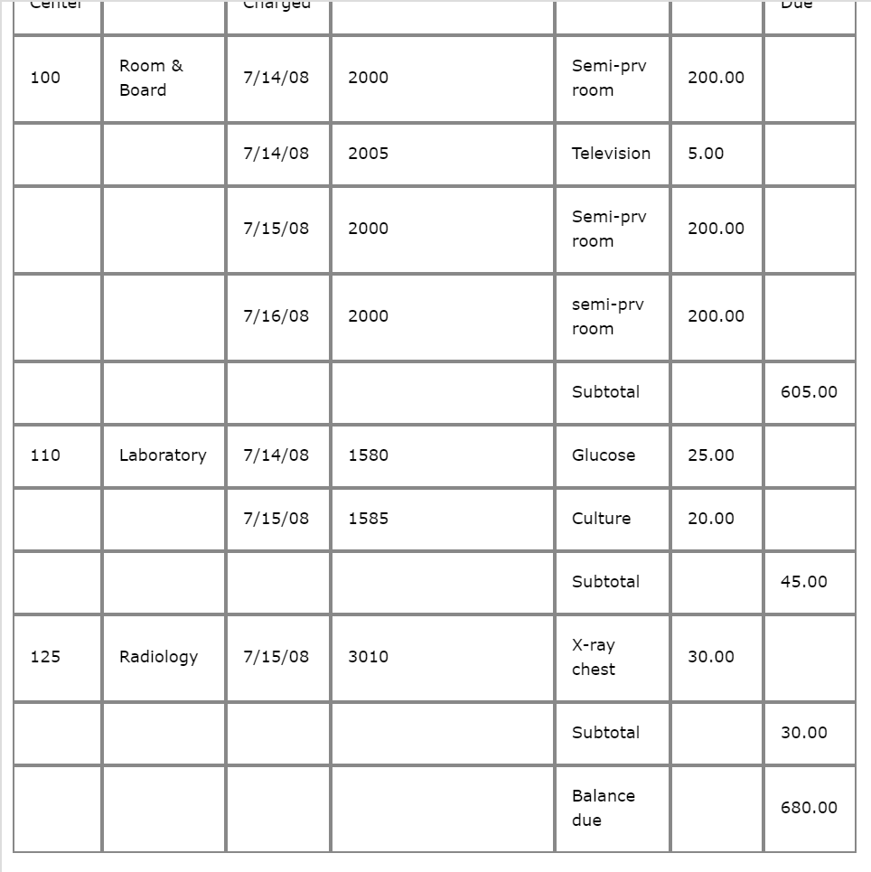 Create tables using the schema notation only. | Chegg.com