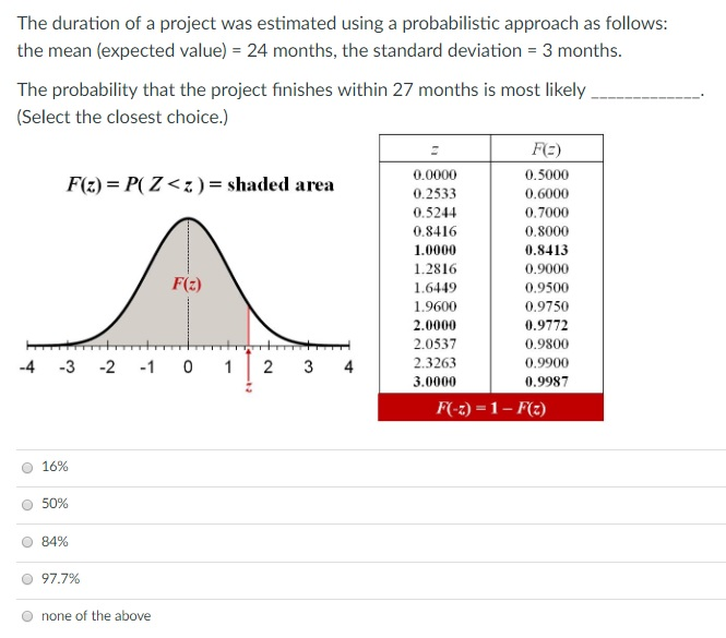 Solved The duration of a project was estimated using a | Chegg.com
