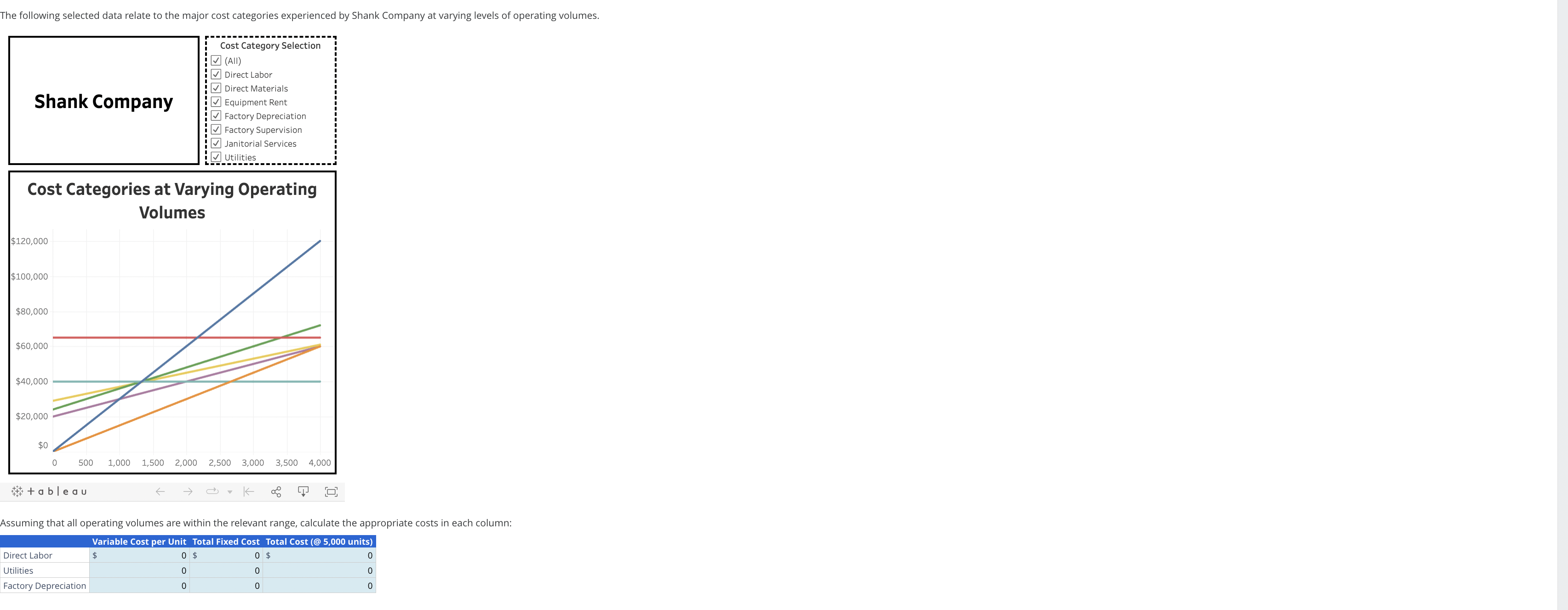Solved The following selected data relate to the major cost | Chegg.com