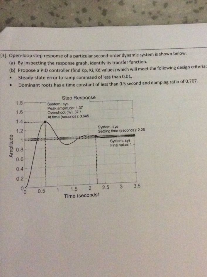 [3]. Open-loop step response of a particular | Chegg.com