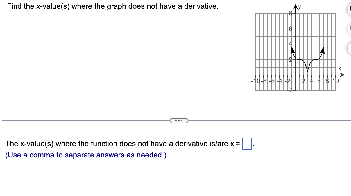Solved Find the x-value(s) where the graph does not have a | Chegg.com