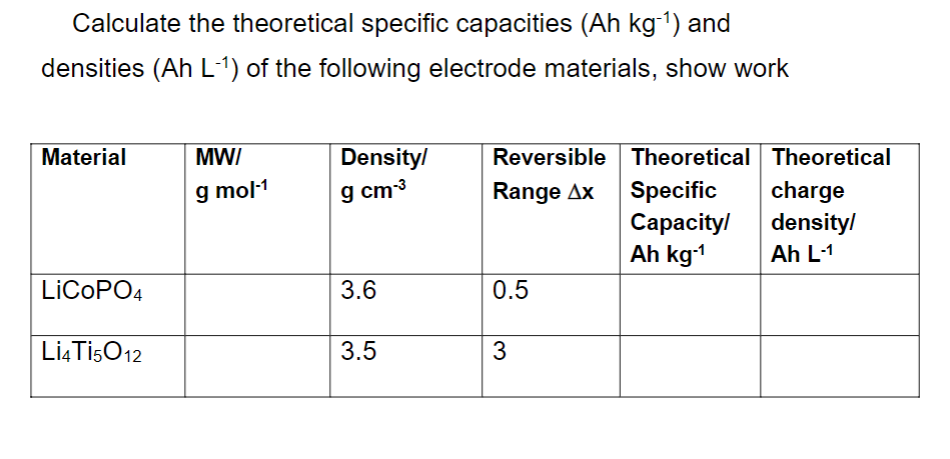 Solved Calculate the theoretical specific capacities (Ah | Chegg.com
