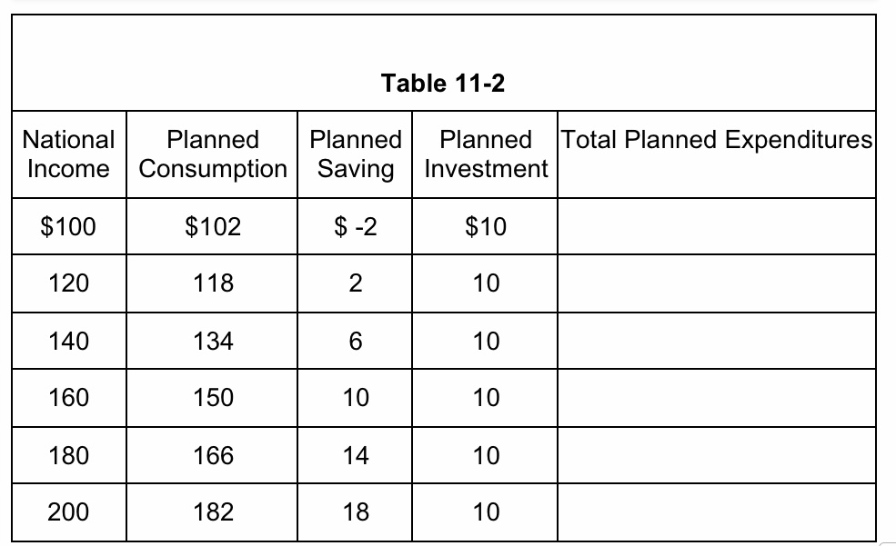 Solved 25. Refer to Table 11-2. At an aggregate output level | Chegg.com