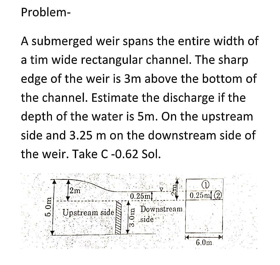 Solved Problem- A submerged weir spans the entire width of a | Chegg.com