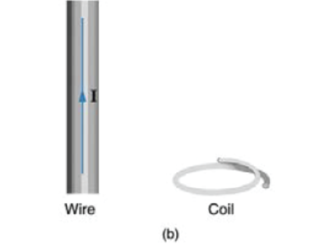 Solved Problem 1: Consider the coil and wire depicted in the | Chegg.com