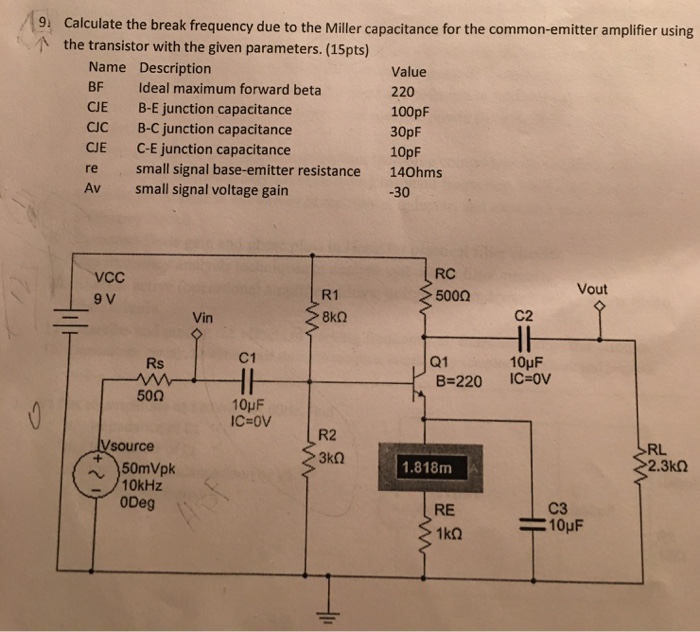 Calculate the break frequency due to the Miller | Chegg.com