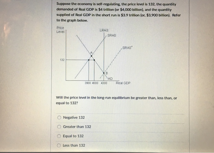 Solved Suppose the economy is self-regulating, the price | Chegg.com