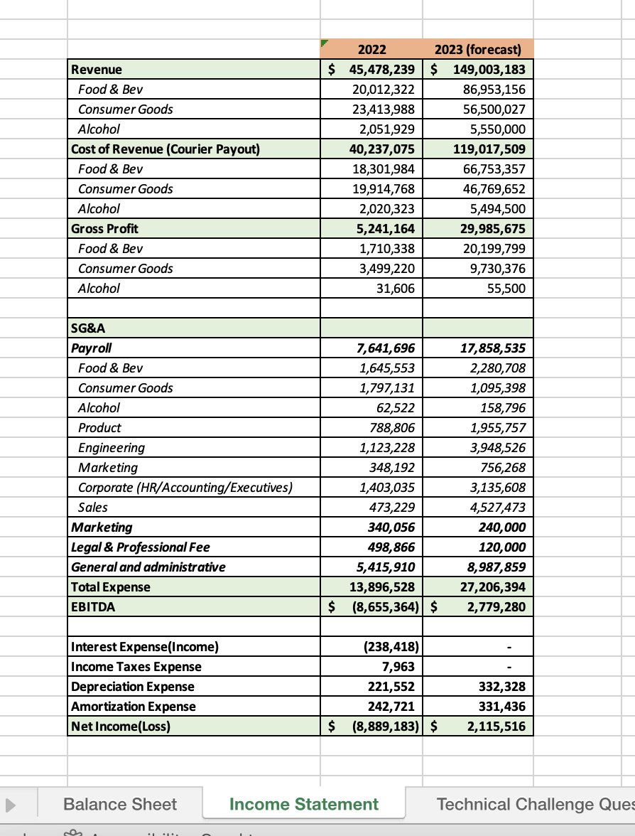 Solved What is accumulated deficit? What causes it to | Chegg.com
