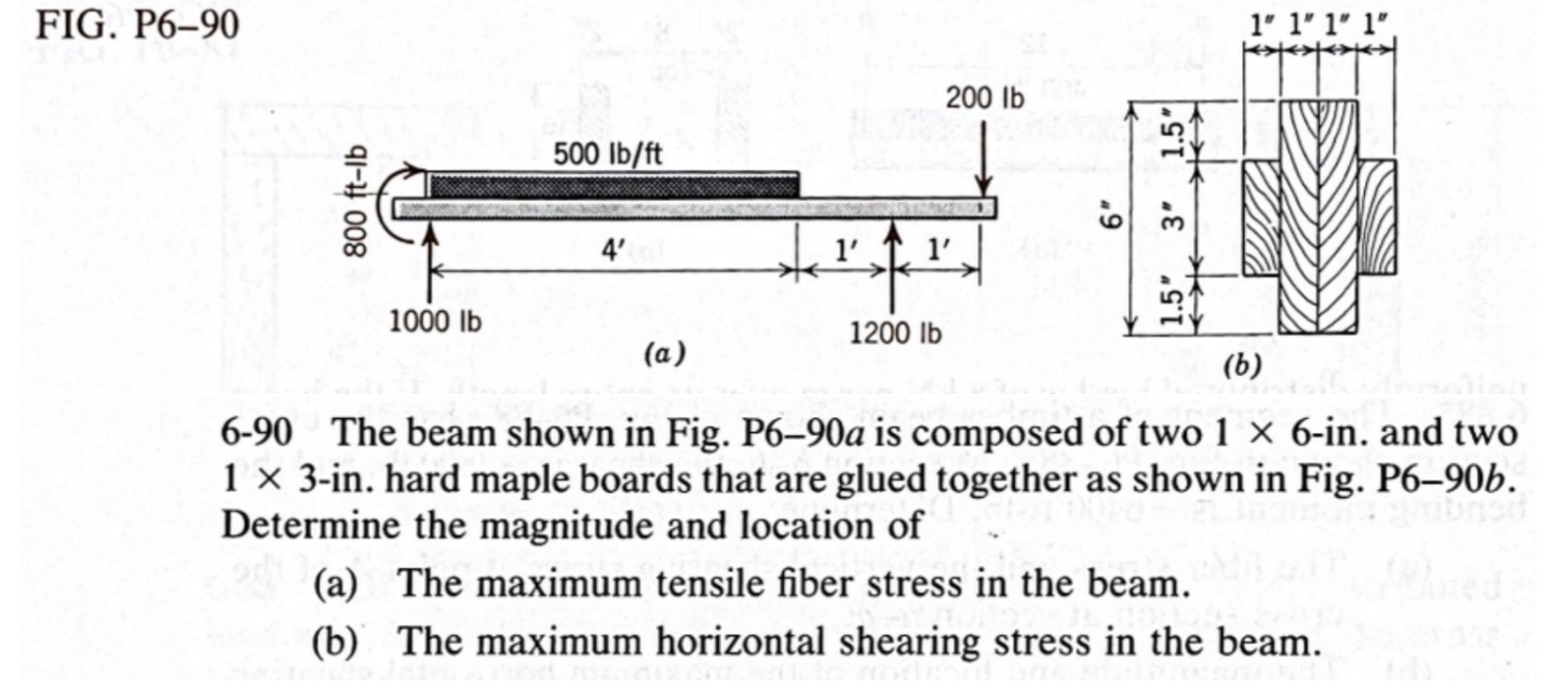 Solved 6-90 The beam shown in Fig. P6-90 a is composed of | Chegg.com