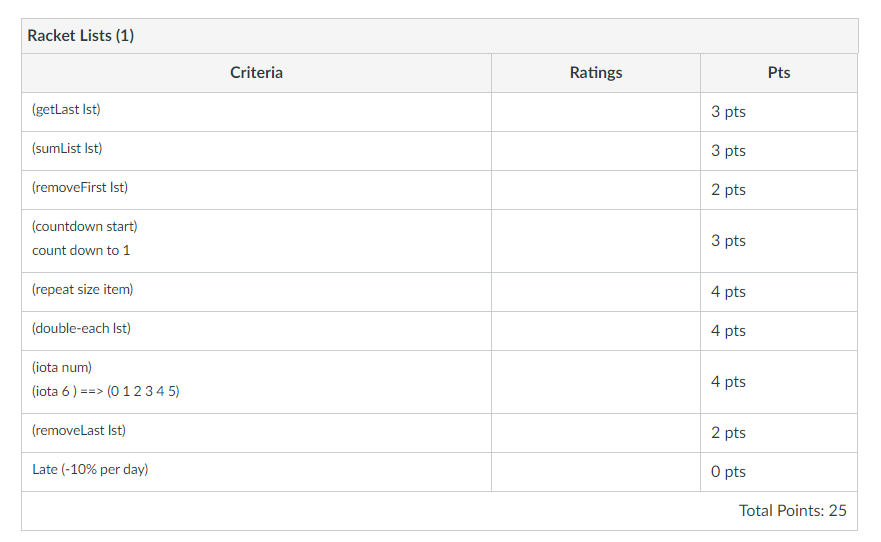 Racket Lists (1) Criteria Ratings Pts (getLast Ist) 3 | Chegg.com