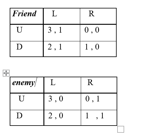 Solved In the incomplete information game whose payoff table | Chegg.com