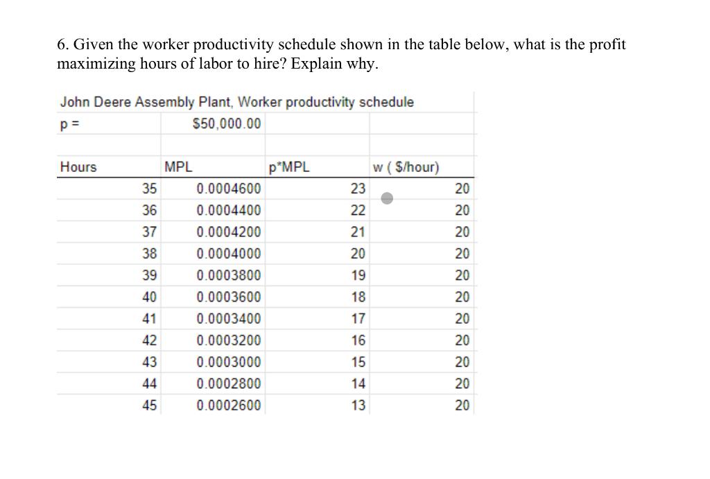 Solved 6. Given the worker productivity schedule shown in | Chegg.com