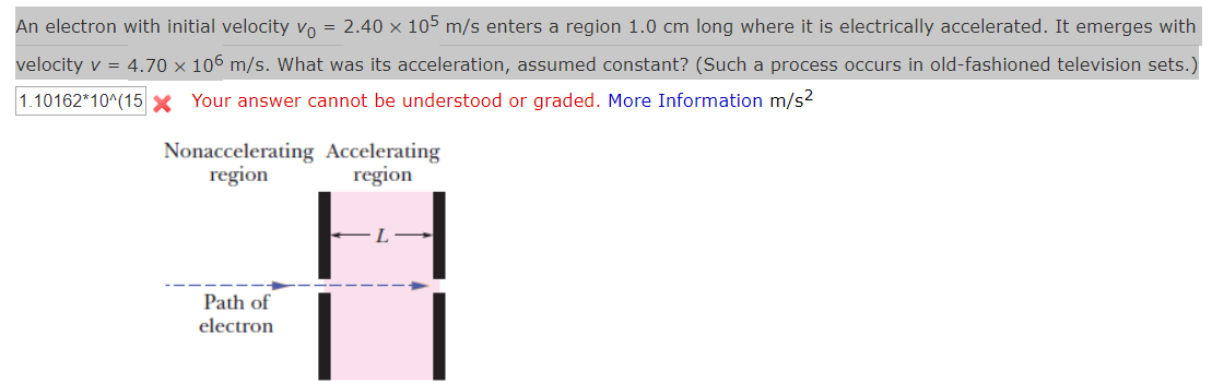 Solved An Electron With Initial Velocity Vo 2 40 X 105 M S