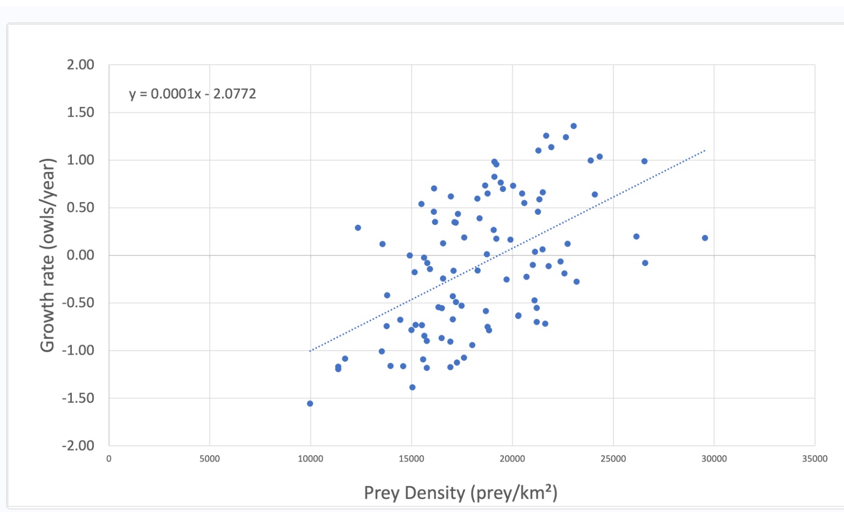 Solved Now that you have helped the biologists determine | Chegg.com