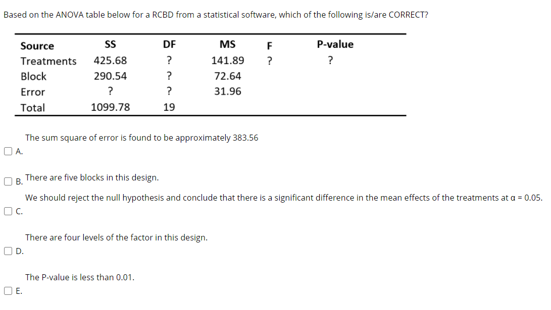 Solved Based on the ANOVA table below for a RCBD from a | Chegg.com