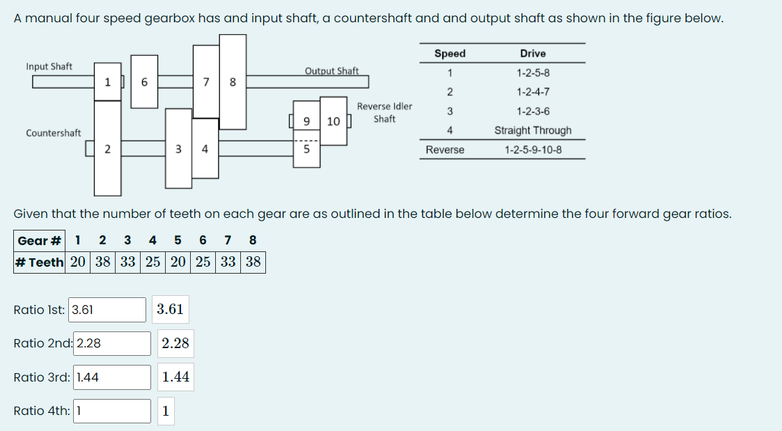 Solved A manual four speed gearbox has and input shaft, a | Chegg.com