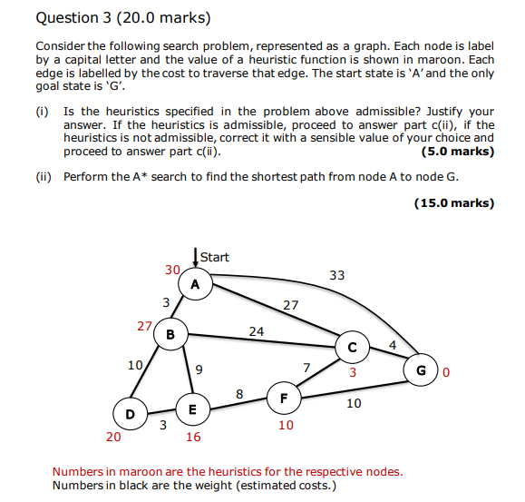 Consider the following search problem, represented as | Chegg.com