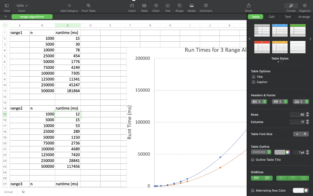Solved For this exercise, we will look at algorithm | Chegg.com