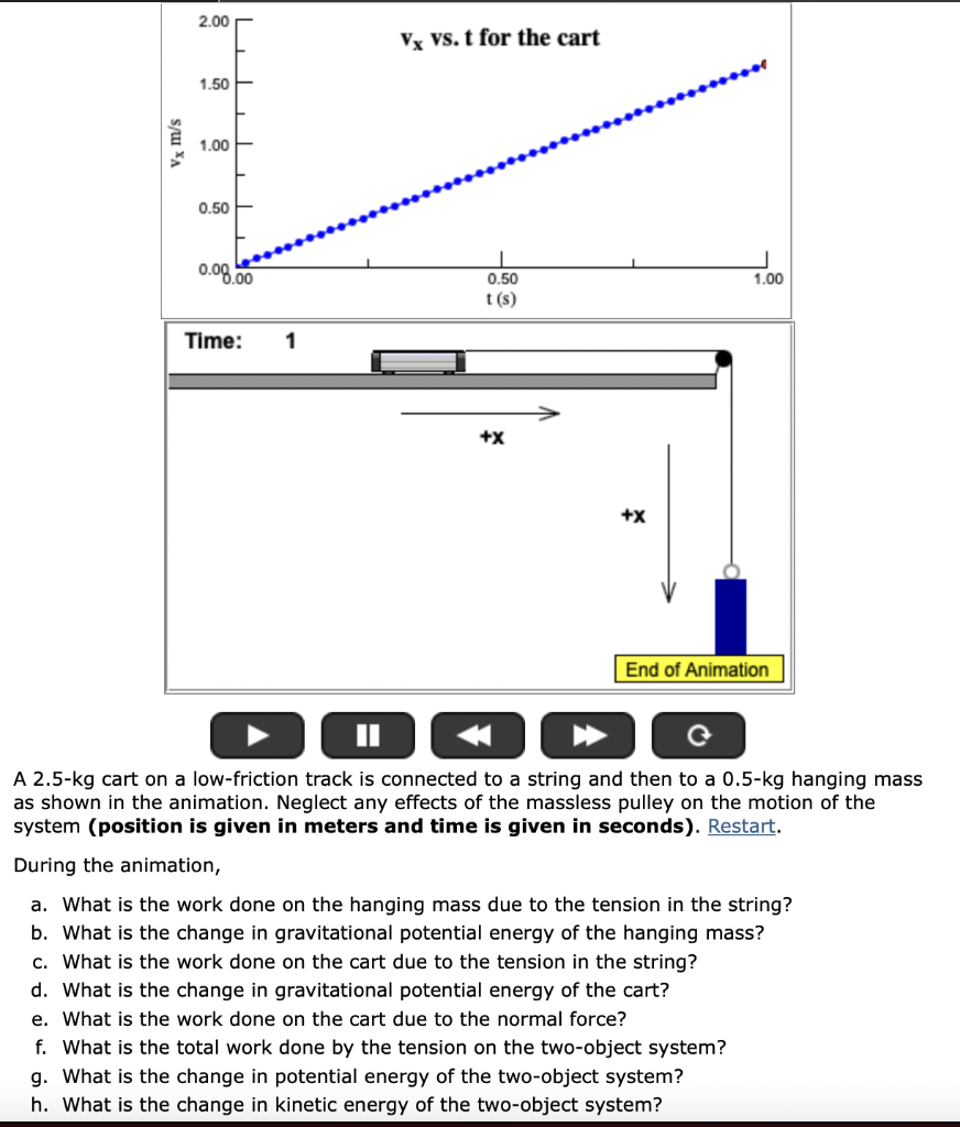 Solved Problem 7.6: A modified Atwood's machine 2.00 Vx vs. | Chegg.com