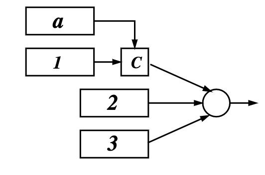 Solved Consider a system shown in the figure below. It is of | Chegg.com