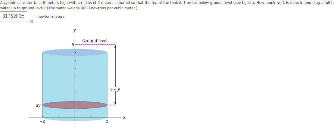 Solved A cylindrical water tank 8 meters high with a radius | Chegg.com