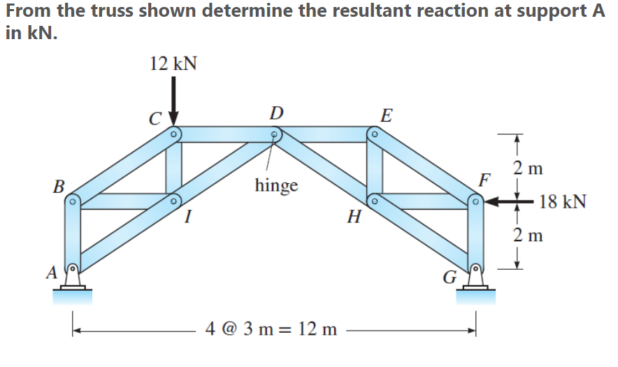 Solved From the truss shown determine the resultant reaction | Chegg.com