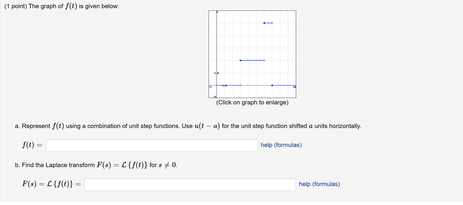 Solved (1 point) The graph of f(t) is given below: a. | Chegg.com