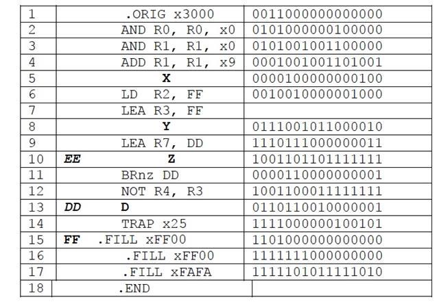 Solved Which one shows the symbol table that an LC-3 | Chegg.com