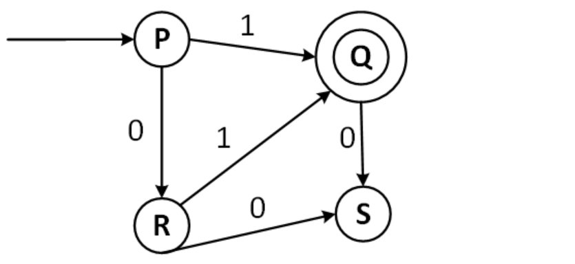 Solved 3. Use table filling method to test whether the | Chegg.com